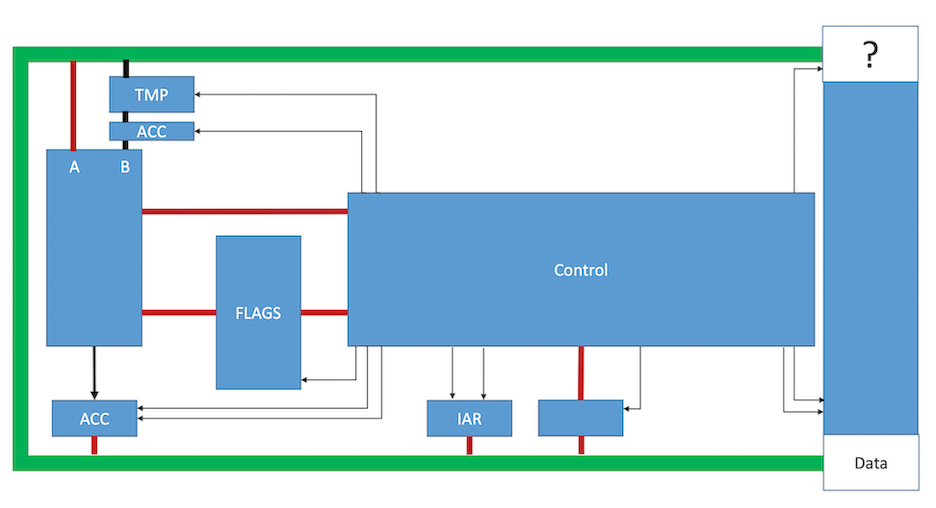 Using the template(first image), draw the data path | Chegg.com