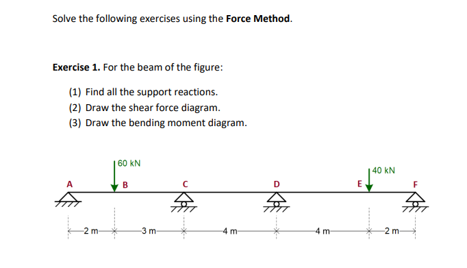Solved Solve the following exercises using the Force Method. | Chegg.com