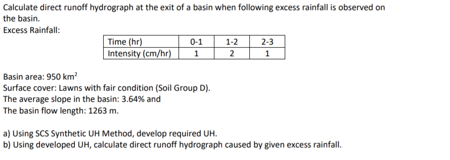 Solved Calculate direct runoff hydrograph at the exit of a | Chegg.com