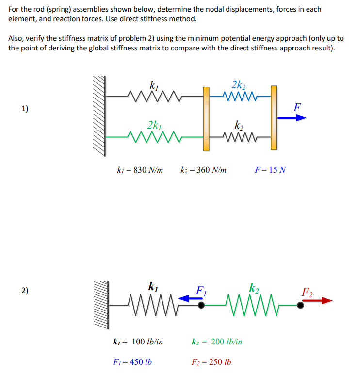 Solved For the rod (spring) assemblies shown below, | Chegg.com