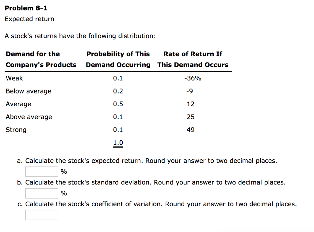 Solved Problem 8-1 Expected return A stock's returns have | Chegg.com