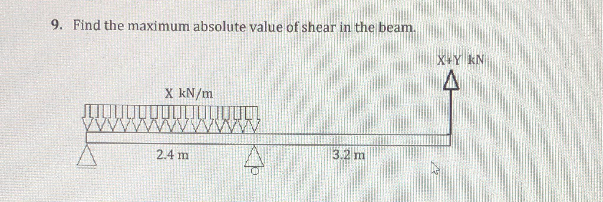 Solved 9. Find the maximum absolute value of shear in the | Chegg.com Solved 9. Find the maximum absolute value of shear in the | Chegg.com