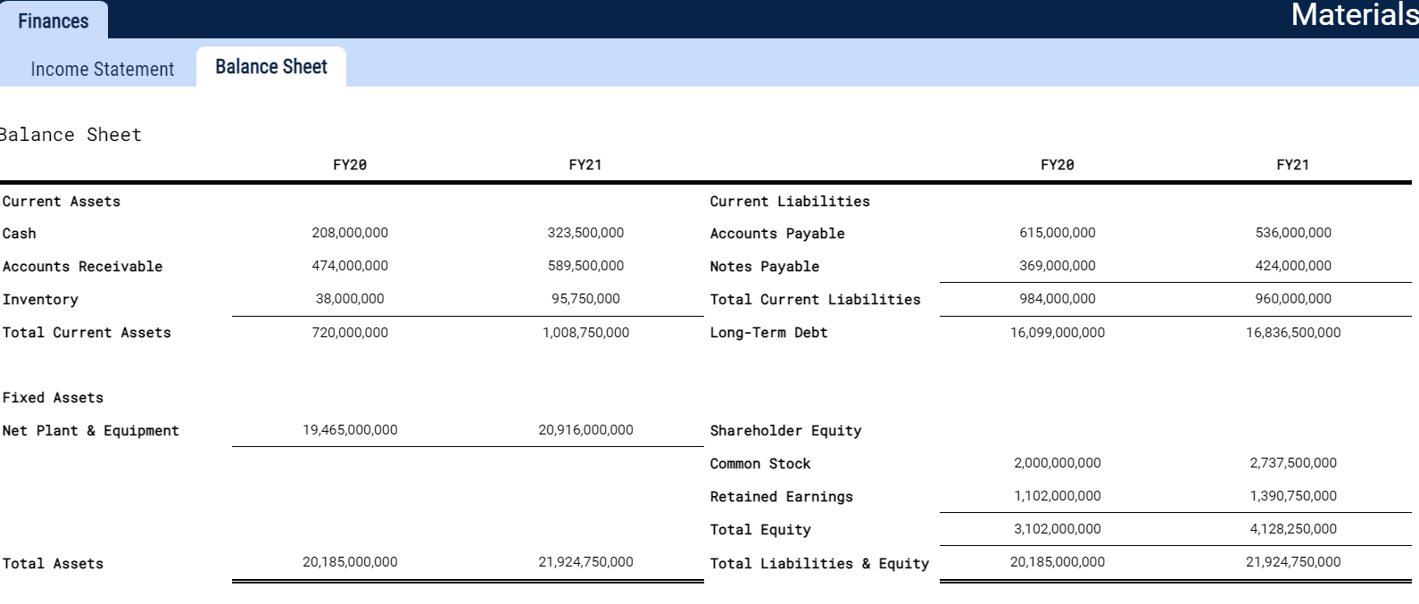 Solved -Finances Materials Income Statement Balance Sheet | Chegg.com