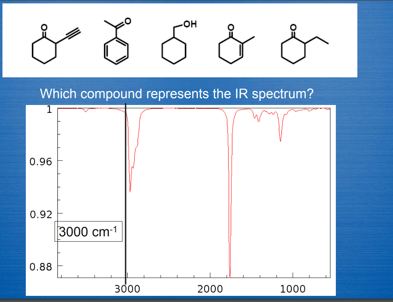 Solved Which compound represents the IR spectrum? | Chegg.com