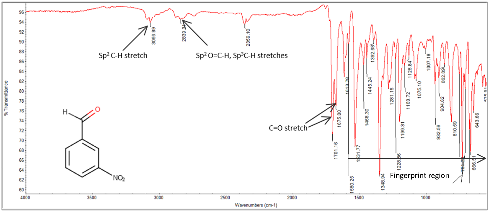 % Transmittance 3500 NO2 Sp2C-H stretch 3066.89 3000 | Chegg.com