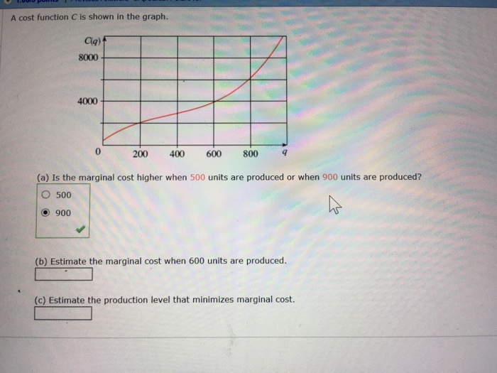 Solved A cost function C is shown in the graph. (a) Is the | Chegg.com