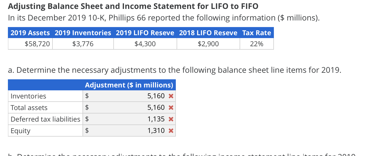 Solved Adjusting Balance Sheet and Income Statement for LIFO | Chegg.com