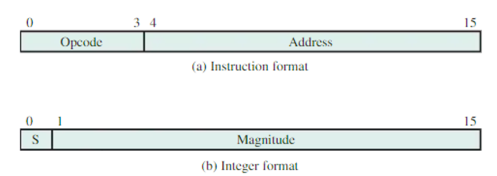 Solved Suppose the hypothetical processor of Figure 1.3 also | Chegg.com