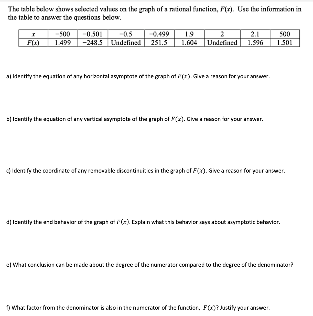 Solved The table below shows selected values on the graph of | Chegg.com