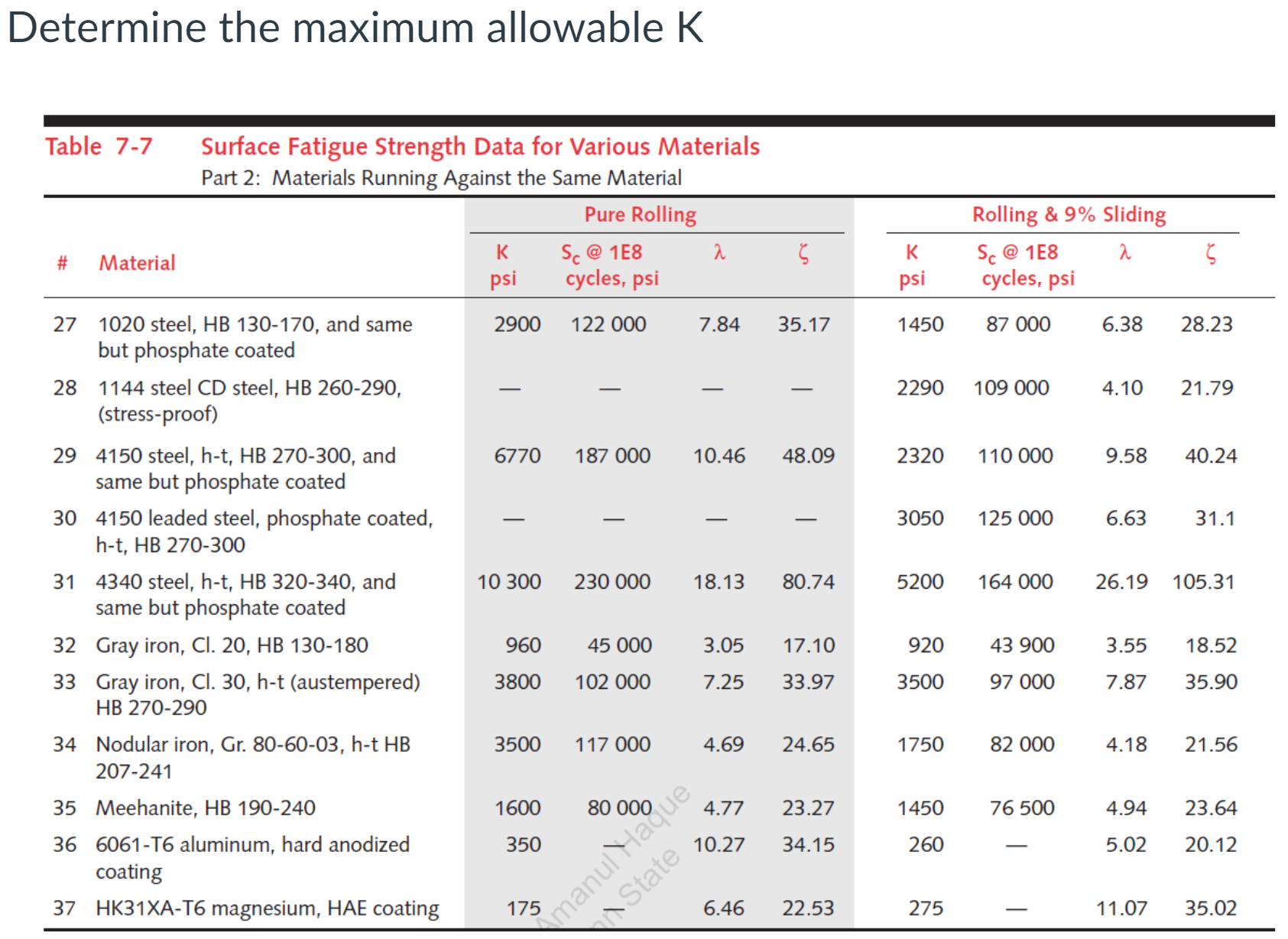 Solved Two contacting rollers run together in pure rolling. | Chegg.com