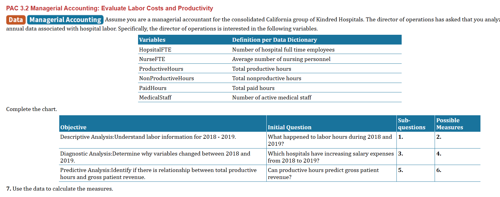 PAC 3.2 Managerial Accounting: Evaluate Labor Costs | Chegg.com