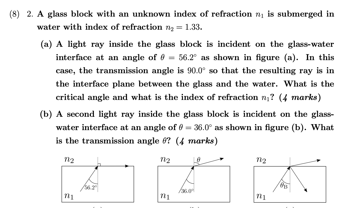 Solved (8) 2. A glass block with an unknown index of | Chegg.com