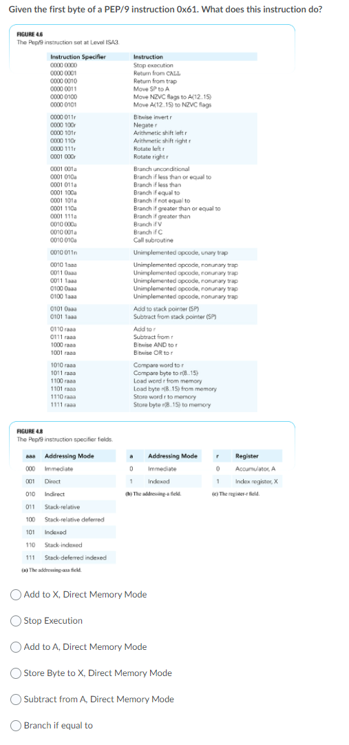 Solved Given the first byte of a PEP/9 instruction Ox61. | Chegg.com