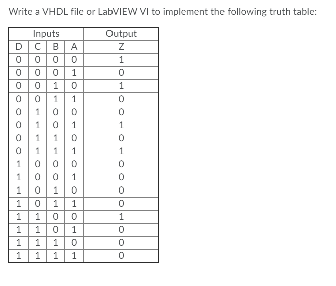 Solved Write a VHDL file or LabVIEW VI to implement the | Chegg.com