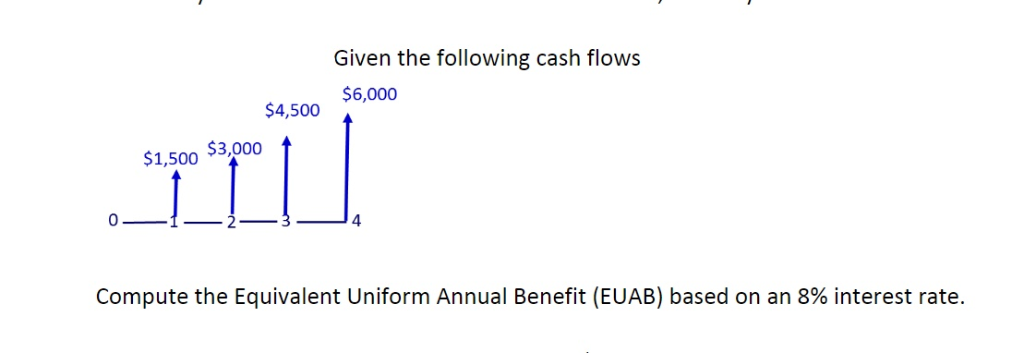 Solved Given the following cash flows $6,000 $4,500 $1,500 | Chegg.com