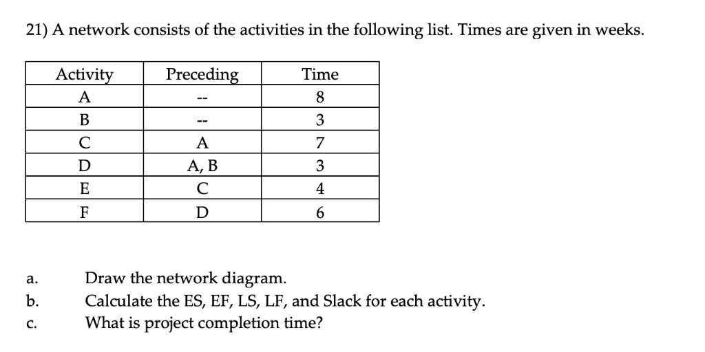 Solved 21) A network consists of the activities in the | Chegg.com