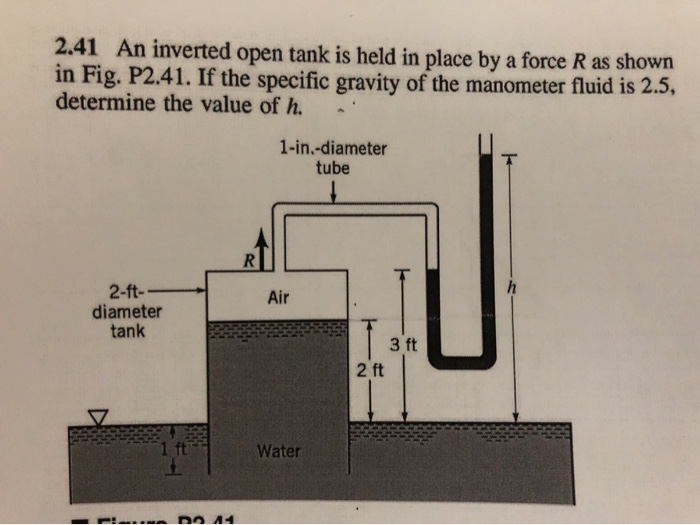 Solved Tunter Figure P2.87 2.103 A thin 4-ft-wide, | Chegg.com