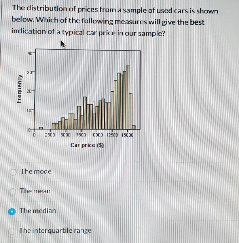 Solved The distribution of prices from a sample of used cars | Chegg.com