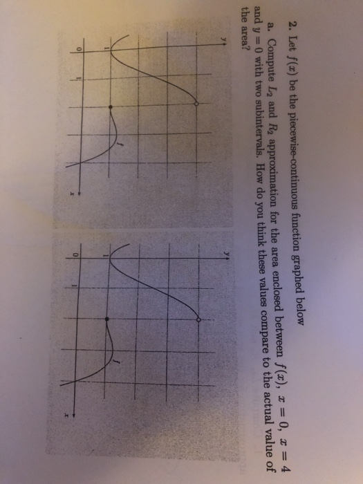 Solved 2. Let f(x) be the piecewise-continuous function | Chegg.com