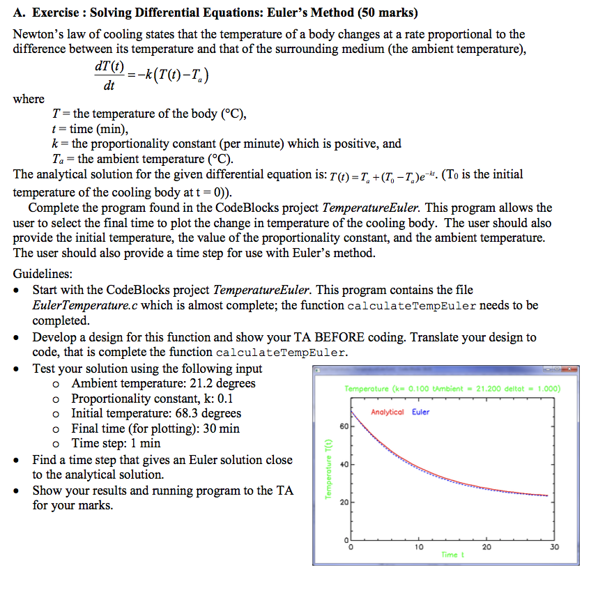 Solved A. Exercise : Solving Differential Equations: Euler's | Chegg.com