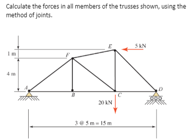 Solved Calculate the forces in ALL members of the trusses | Chegg.com