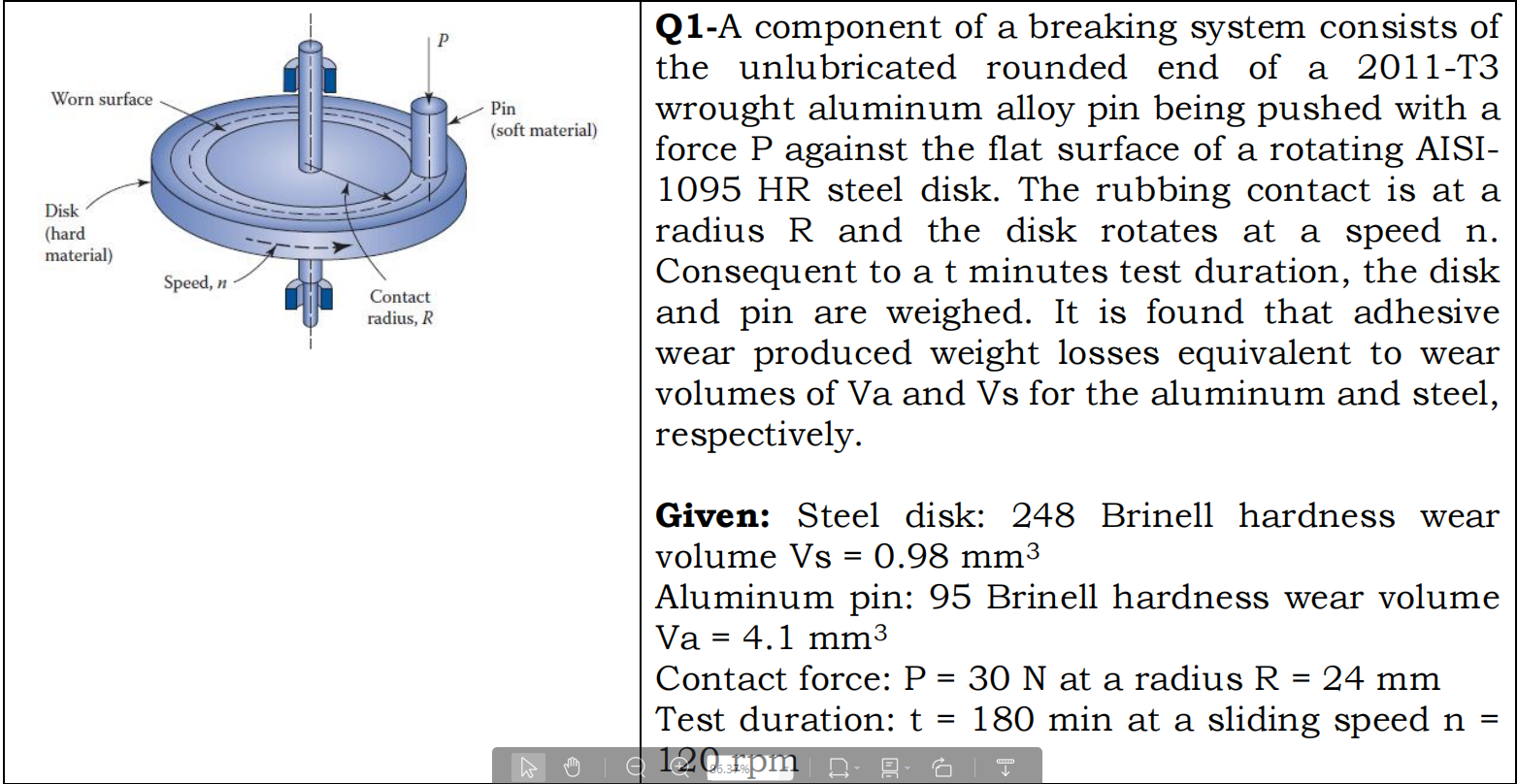 Q1-A component of a breaking system consists of the | Chegg.com