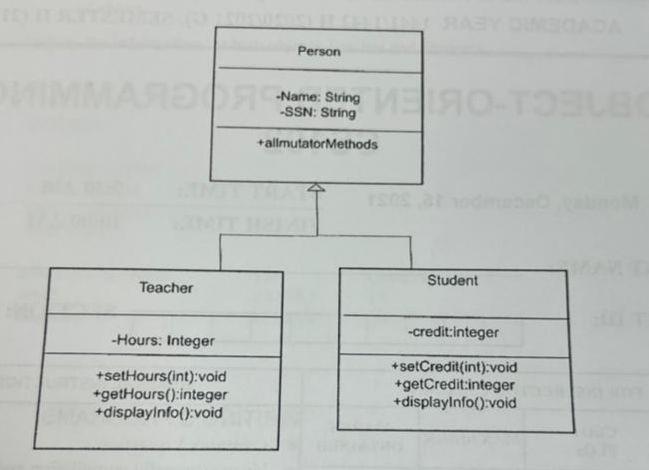 Solved Person -SSN: String +alimutator Methods Teacher | Chegg.com