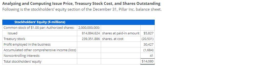 Analyzing and Computing Issue Price, Treasury Stock | Chegg.com