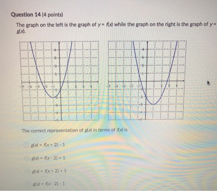 Solved Question 14 (4 points) The graph on the left is the | Chegg.com