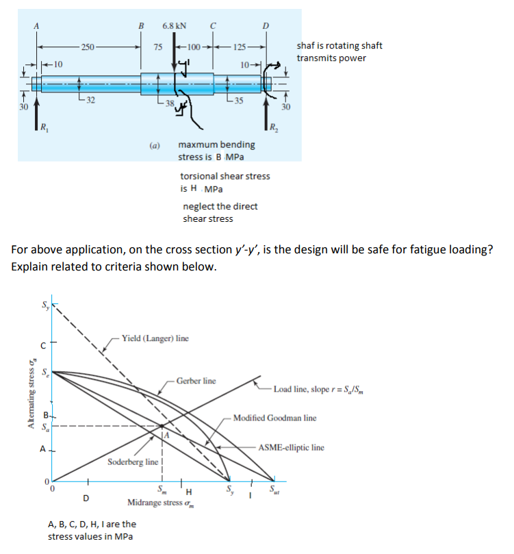 Solved А B 6.8 kN с 250 75 -100=1252 shaf is rotating shaft | Chegg.com