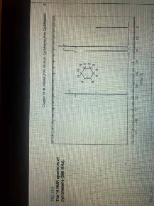 Solved FIG. 19.3 The iH NMR spectrum of cyclohexene (250 | Chegg.com