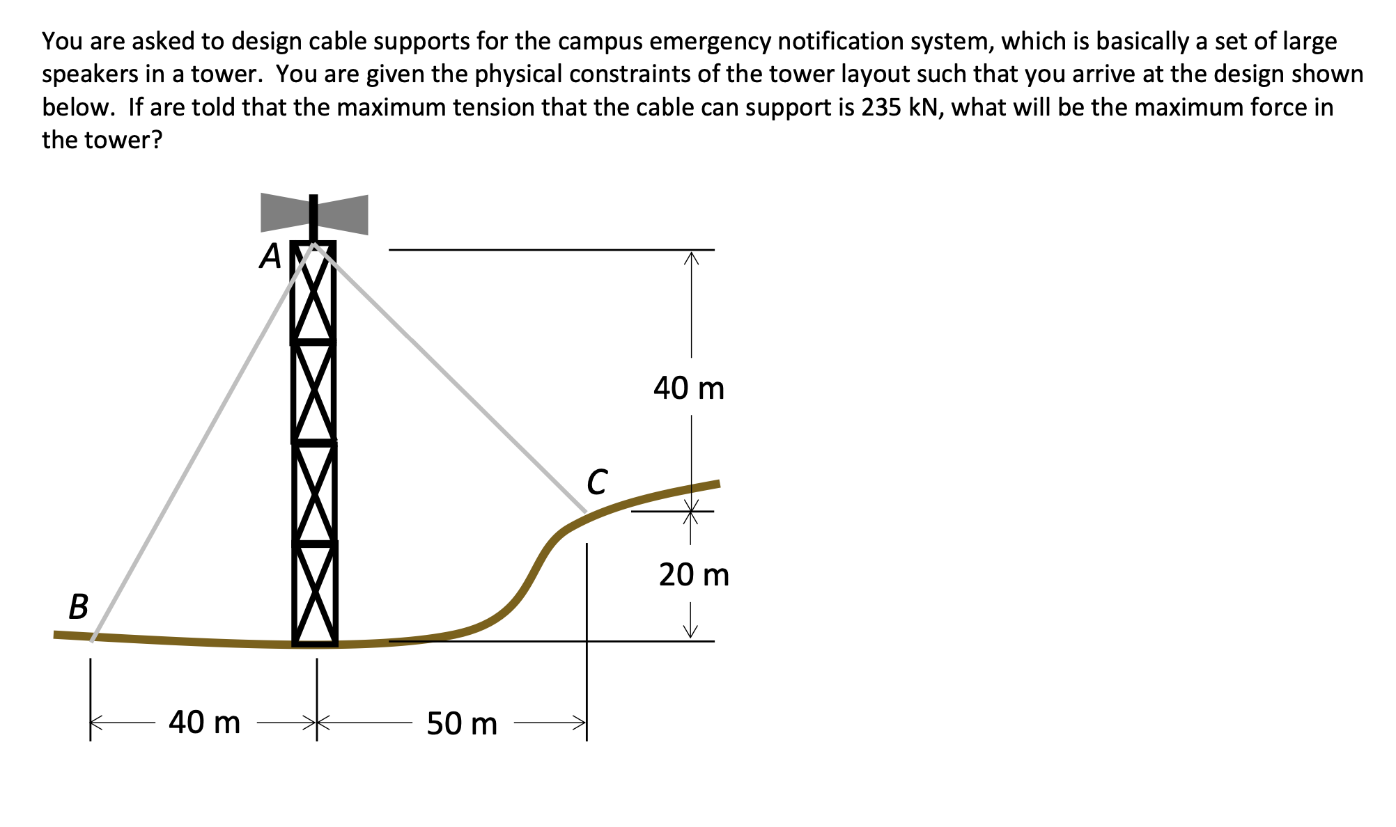 Solved You are asked to design cable supports for the campus | Chegg.com