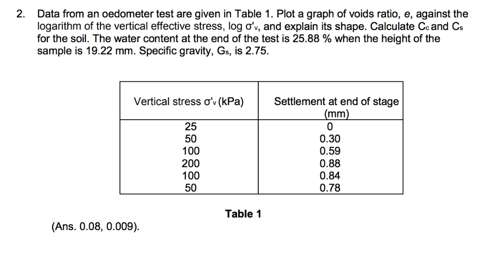 Solved 2. Data from an oedometer test are given in Table 1. | Chegg.com