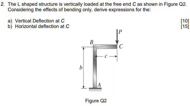 Solved 2. The L shaped structure is vertically loaded at the | Chegg.com