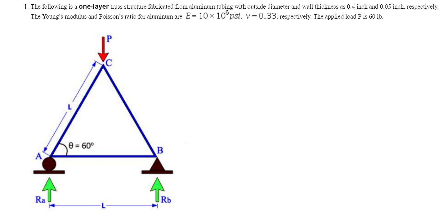 Solved 1. The following is a one-layer truss structure | Chegg.com