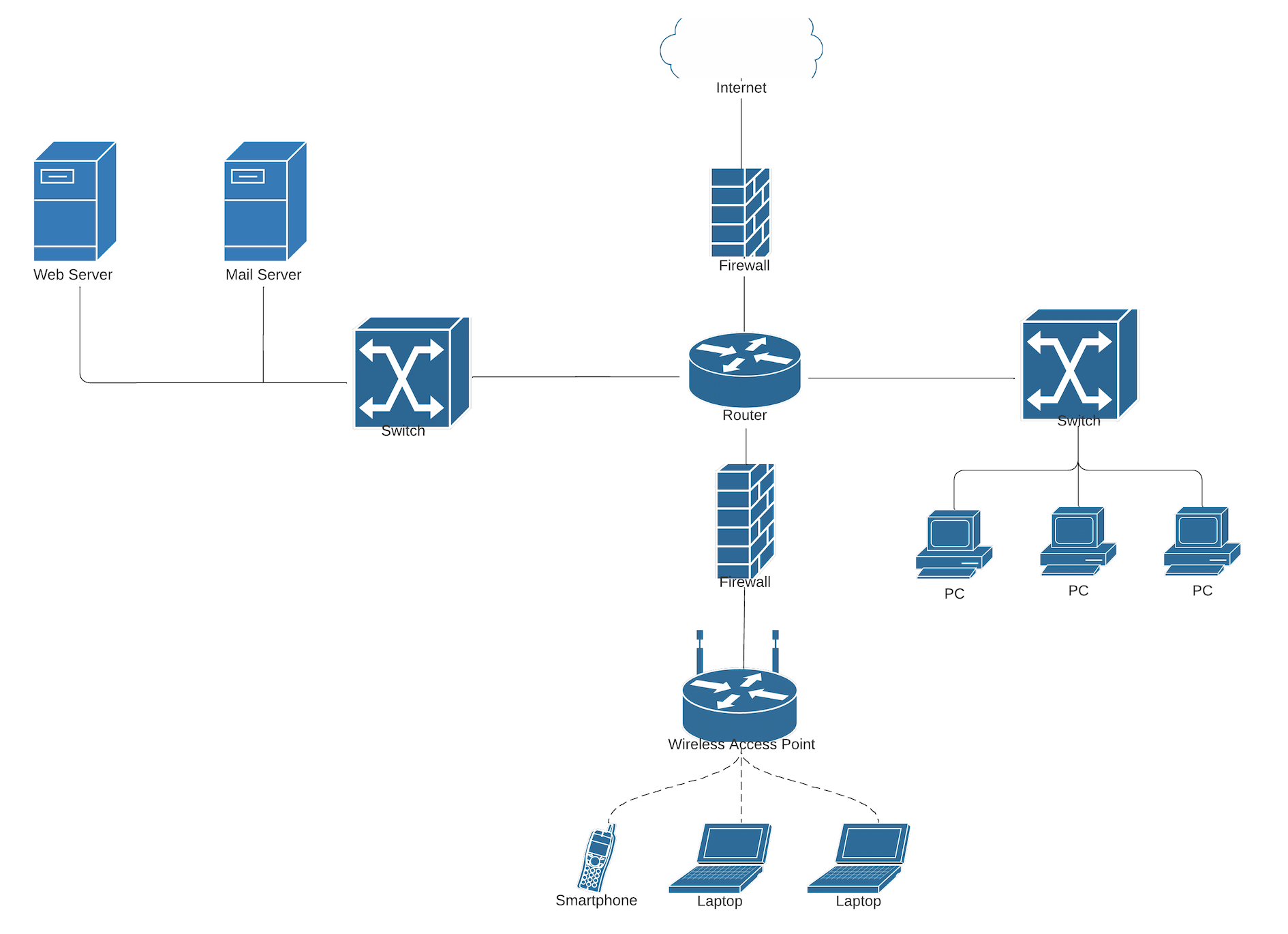 Solved Make changes to your existing Network Diagram to | Chegg.com