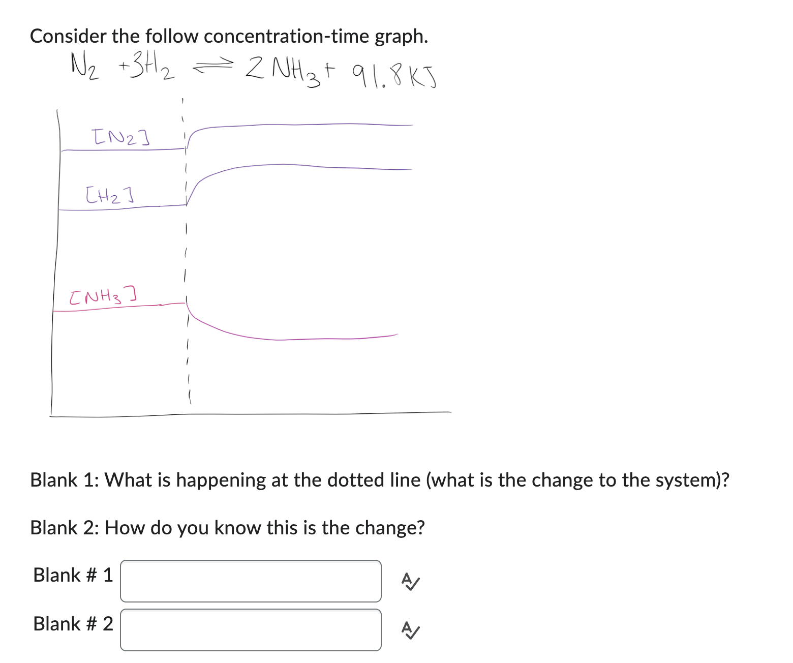 Solved Consider the follow concentration-time graph. | Chegg.com