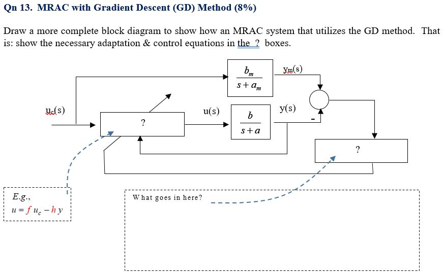 Solved Qn 13. MRAC with Gradient Descent (GD) Method (8%) | Chegg.com