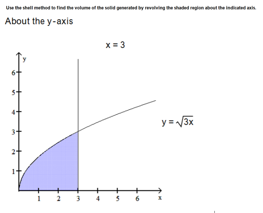 Solved Use the shell method to find the volume of the solid | Chegg.com
