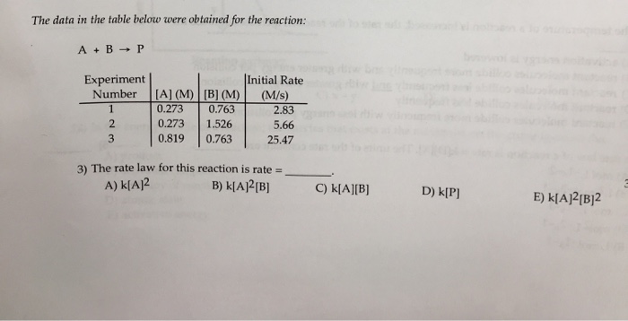 Solved 1) A burning splint will burn more vigorously in pure | Chegg.com
