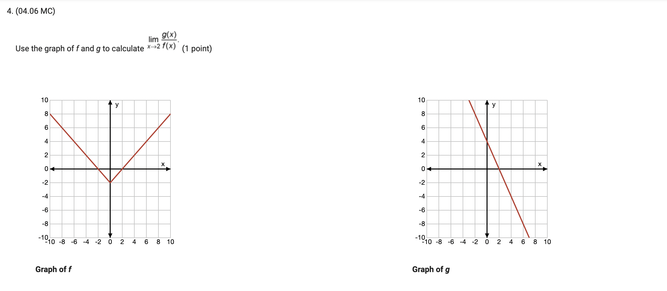 Solved Use the graph of f and g to calculate limx→2f(x)g(x). | Chegg.com