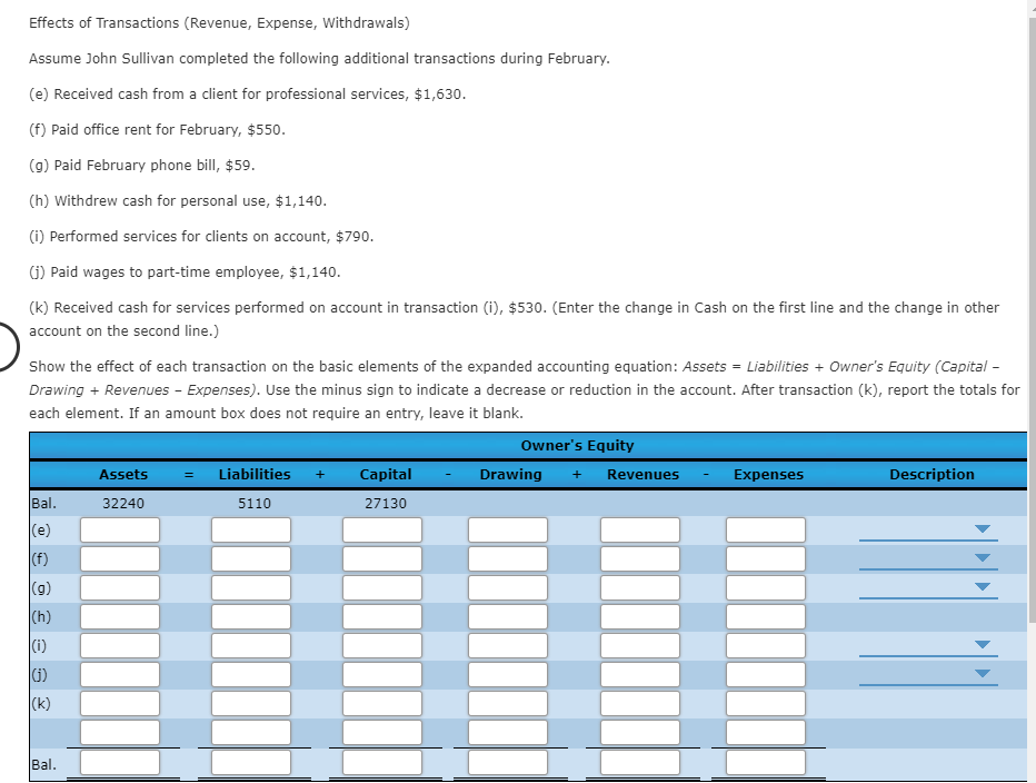 Solved Effects of Transactions (Revenue, Expense, | Chegg.com