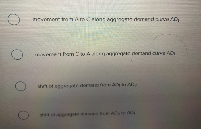 Solved 2 AD 2 1 AD1 0 2 Real Output A decline in | Chegg.com
