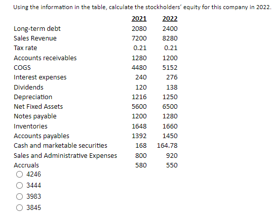 Solved IIsing the information in the table ralrulate the | Chegg.com