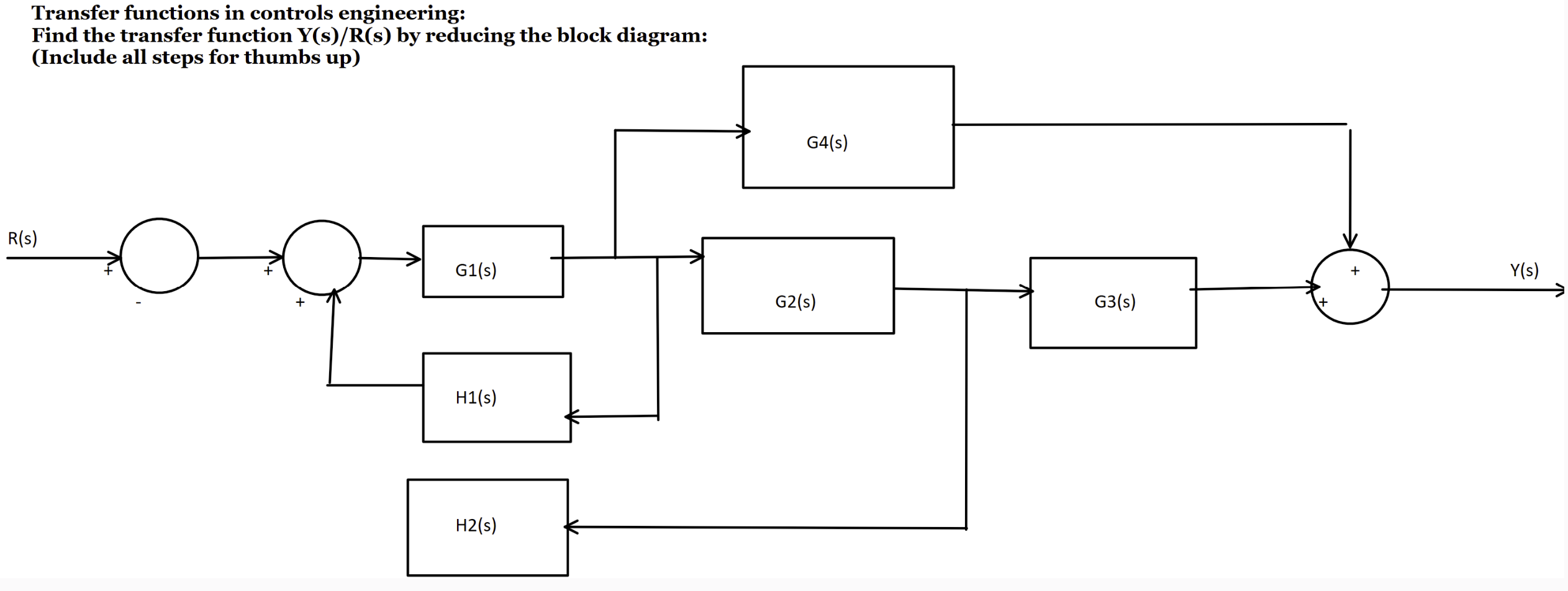 Solved Transfer functions in controls engineering:Find the | Chegg.com