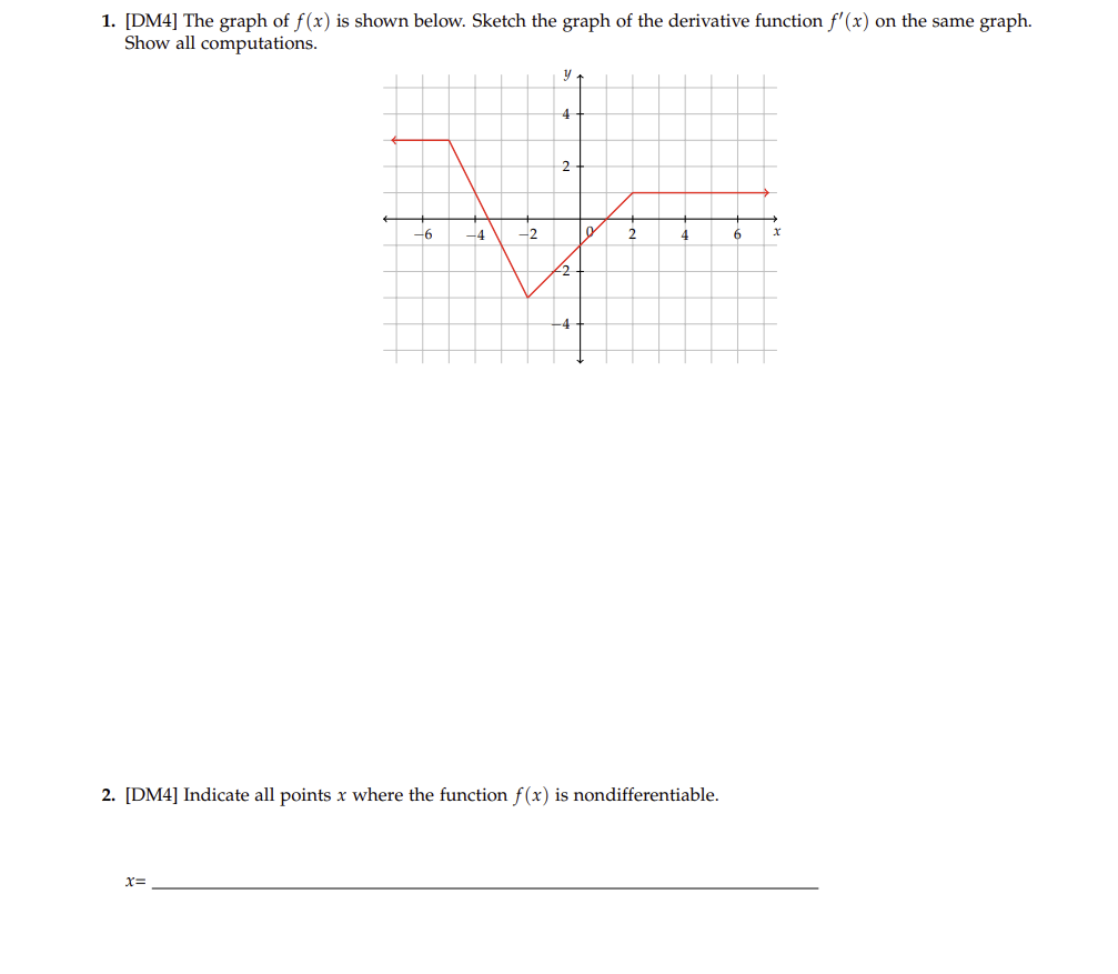 Solved 1. [DM4] The graph of f(x) is shown below. Sketch the | Chegg.com