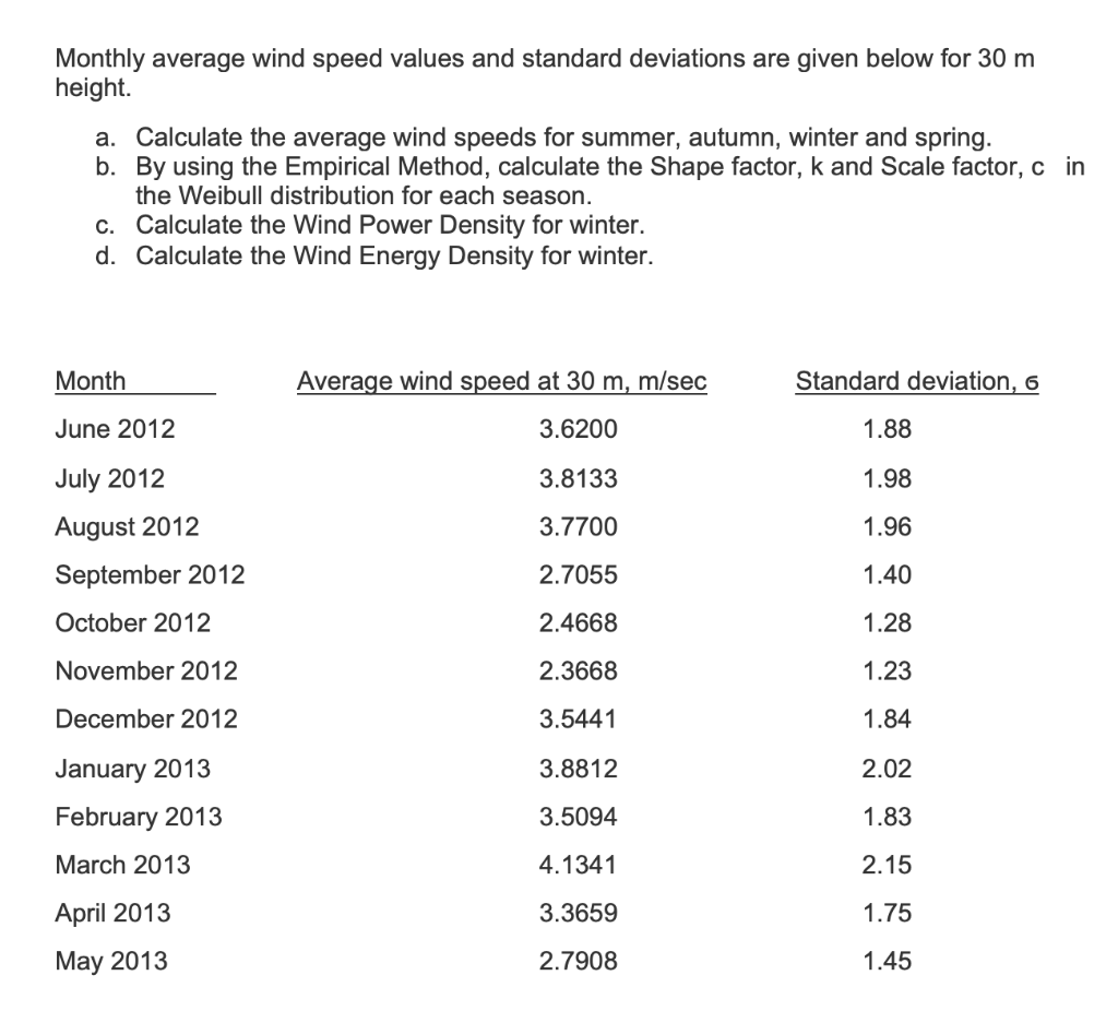 Monthly average wind speed values and standard | Chegg.com