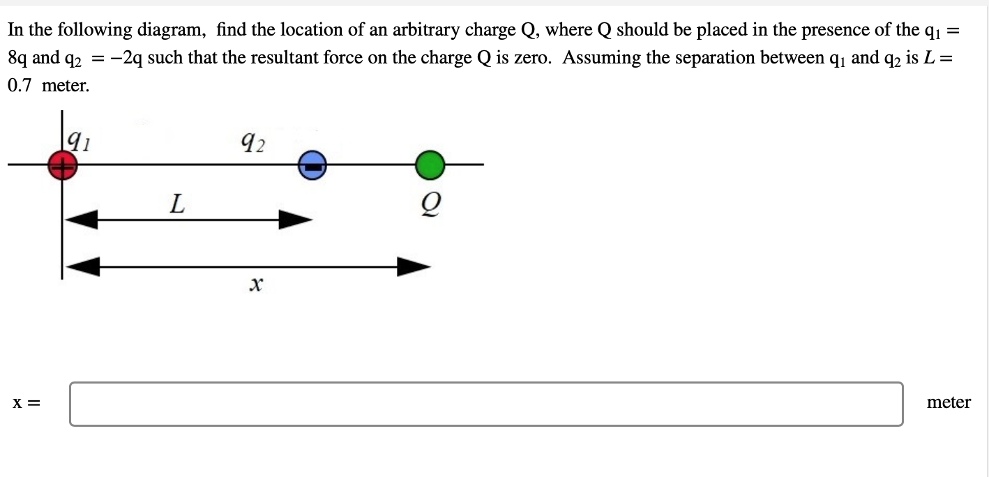 Solved In the following diagram, find the location of an | Chegg.com