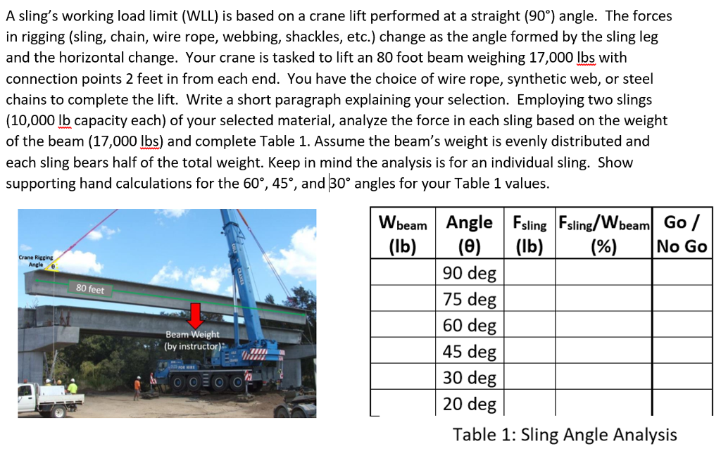Solved A sling's working load limit (WLL) is based on a | Chegg.com