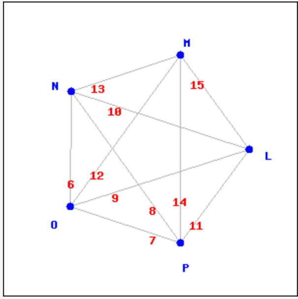 Solved Consider the graph given above. Use the sorted edges | Chegg.com